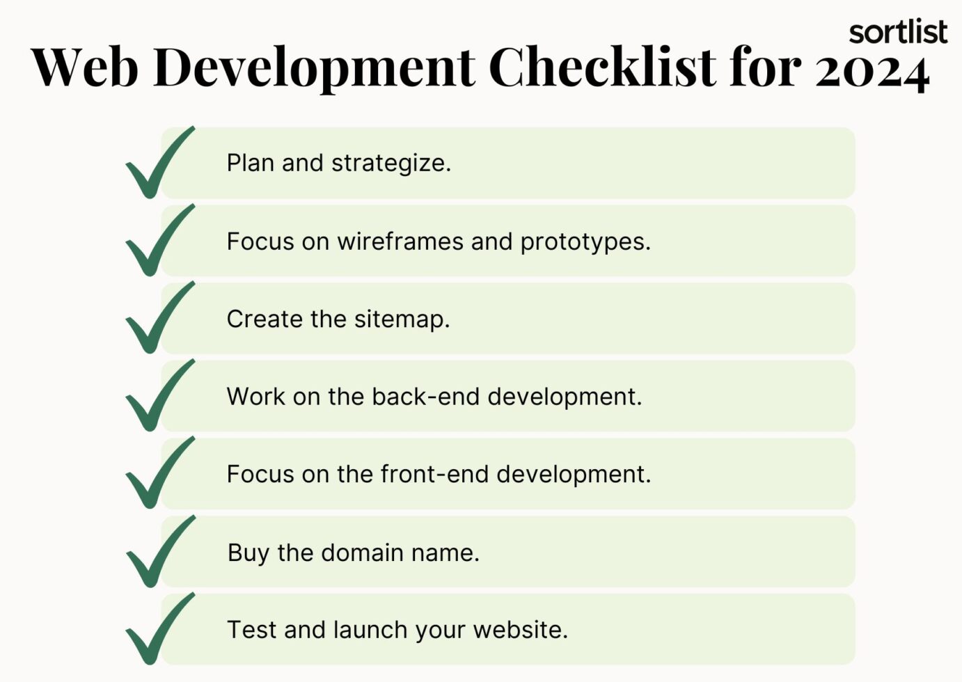 The Comprehensive Web Development Guide: From Basics to Advanced Techniques - Sortlist Blog