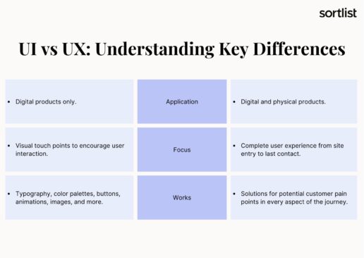 The Complete UI/UX Guide: Mastering User Interface and User Experience ...