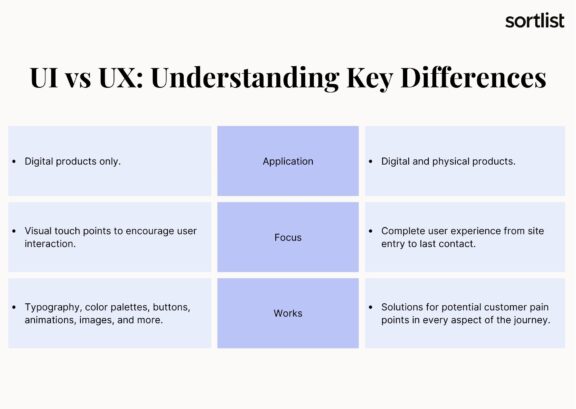 The Complete UI/UX Guide: Mastering User Interface and User Experience ...