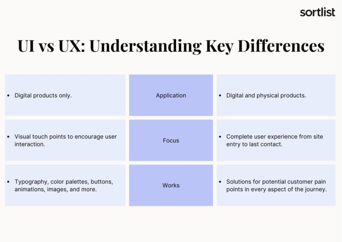 The Complete UI/UX Guide: Mastering User Interface and User Experience ...