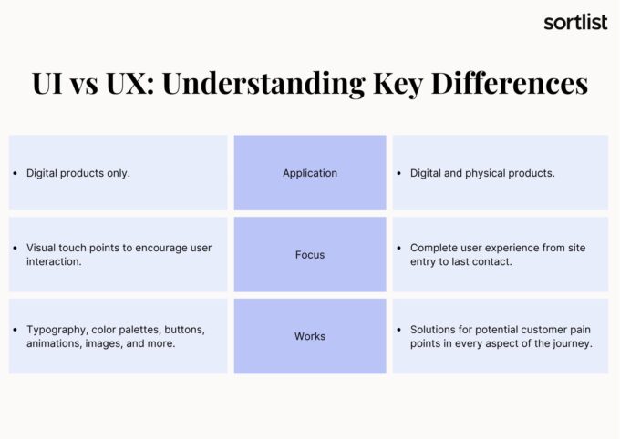The Complete UI/UX Guide: Mastering User Interface and User Experience ...