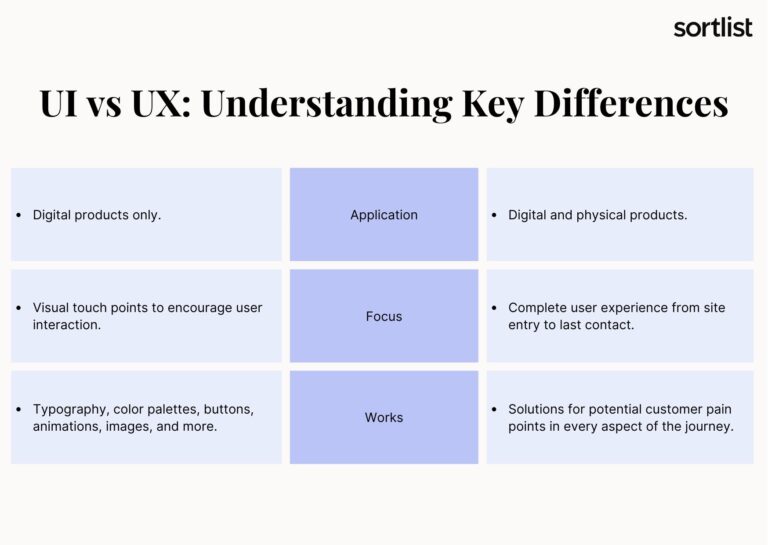 The Complete UI/UX Guide: Mastering User Interface and User Experience ...