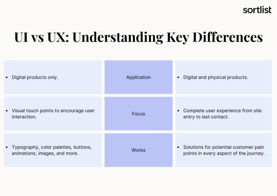 The Complete Uiux Guide Mastering User Interface And User Experience