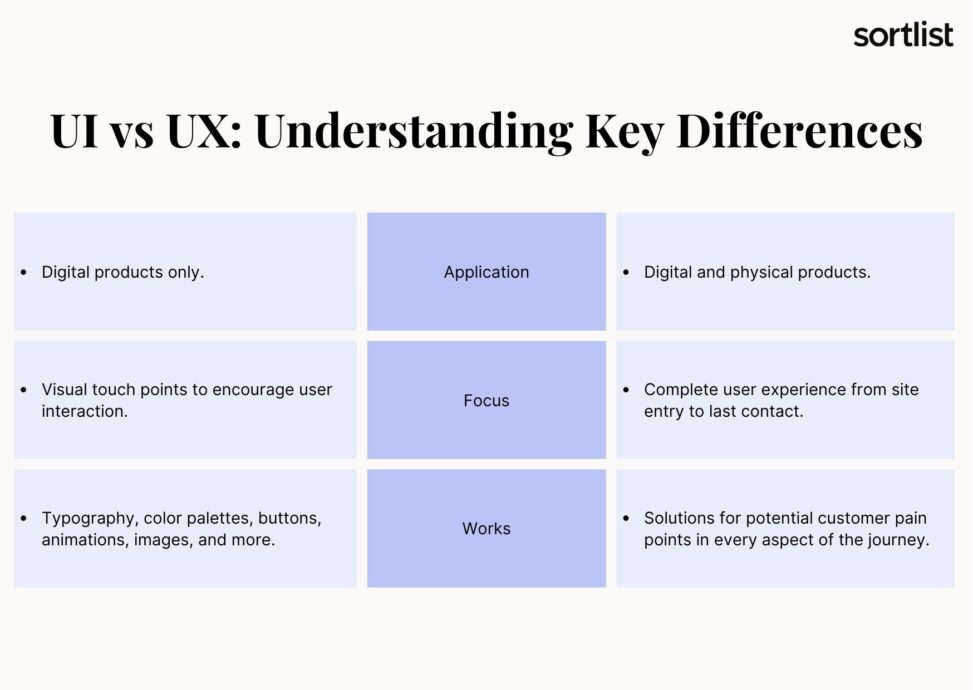 The Complete UI/UX Guide: Mastering User Interface and User Experience ...
