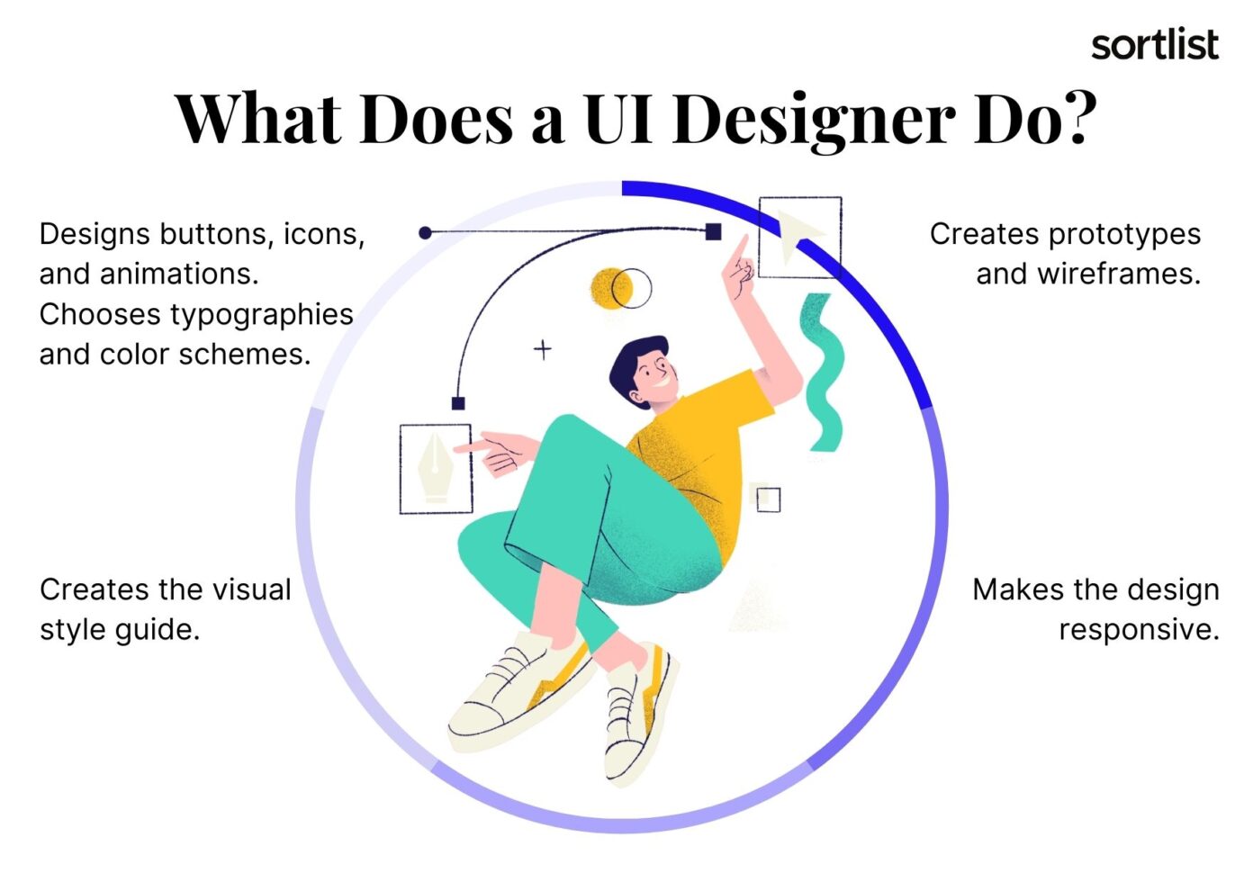 The Complete Uiux Guide Mastering User Interface And User Experience