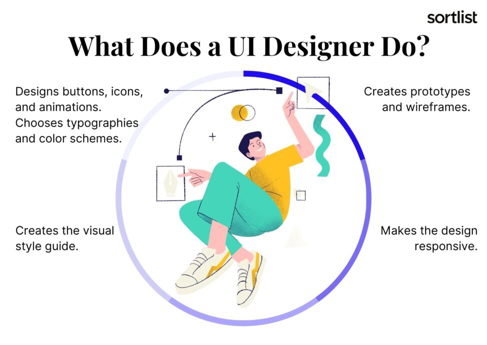 The Complete UI/UX Guide: Mastering User Interface and User Experience Design - Sortlist Blog