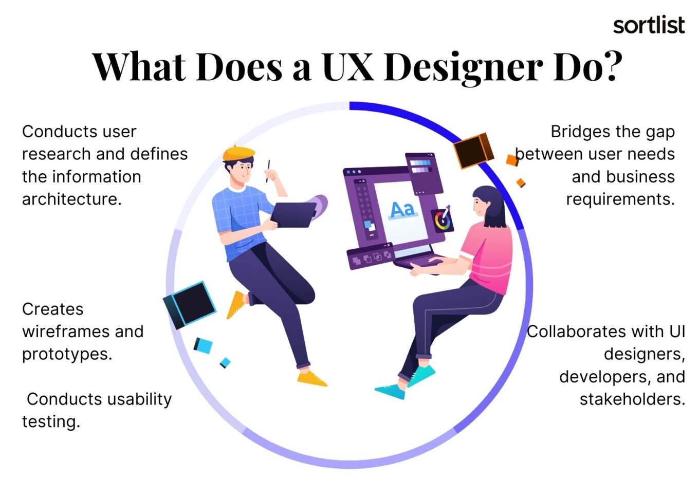 The Complete UI/UX Guide: Mastering User Interface and User Experience Design - Sortlist Blog