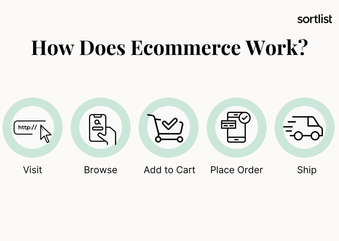 The Ultimate E-Commerce Guide: Strategies, Tools, and Tips for Success ...