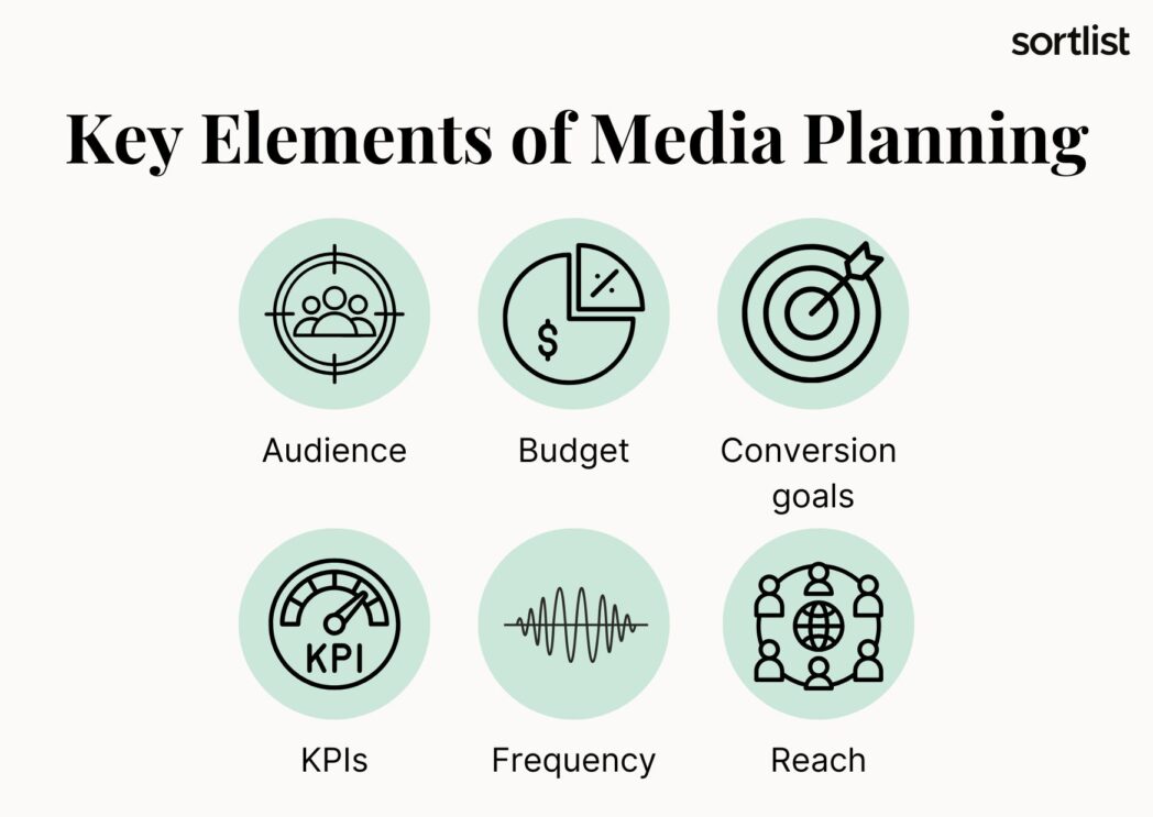 The Essential Media Planning Guide: Strategies and Best Practices for ...