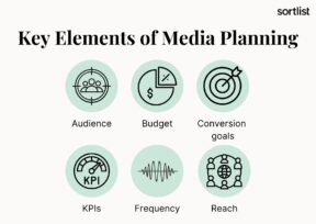 The Essential Media Planning Guide: Strategies and Best Practices for ...