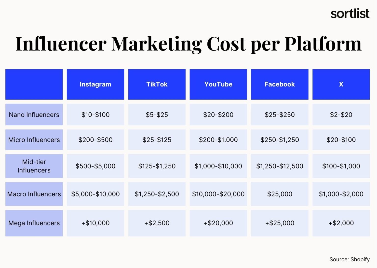 How Much Do Influencers Charge? A Complete Guide to Pricing and Payment ...