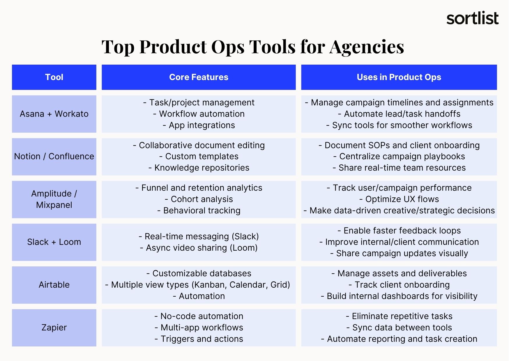 What Agencies Need to Know About Product Ops in 2025 - Sortlist Blog