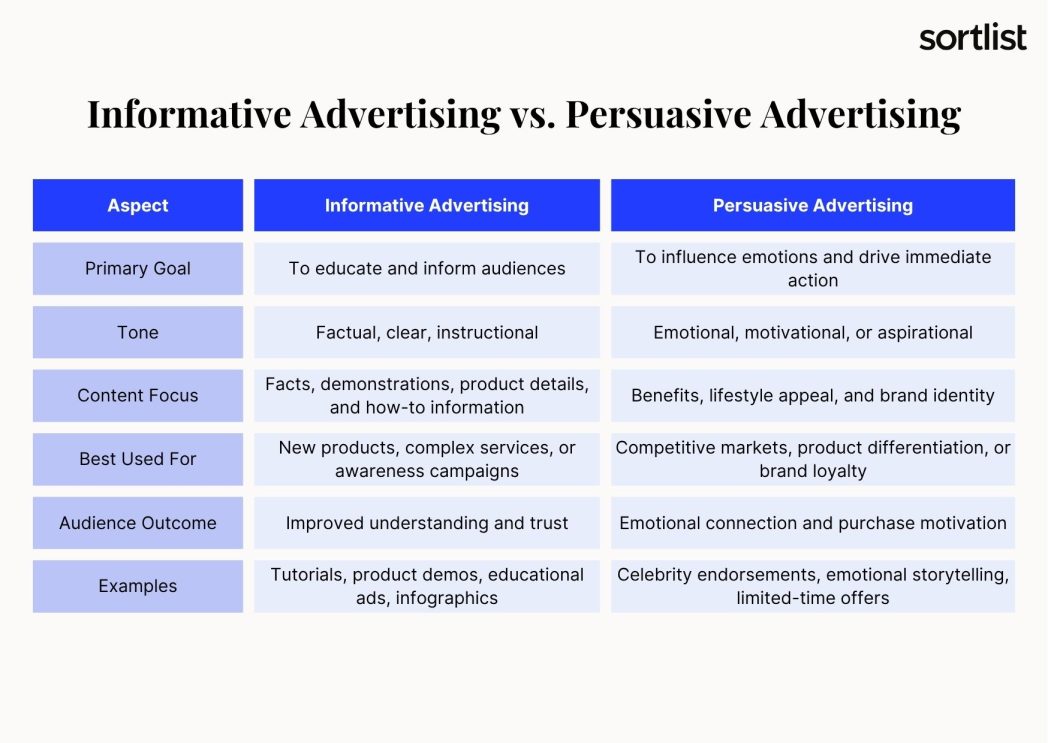 10 Brilliant Informative Advertising Examples You Can Learn From ...