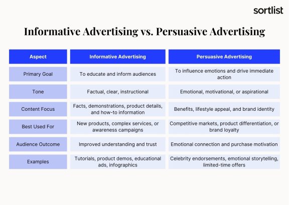 10 Brilliant Informative Advertising Examples You Can Learn From ...