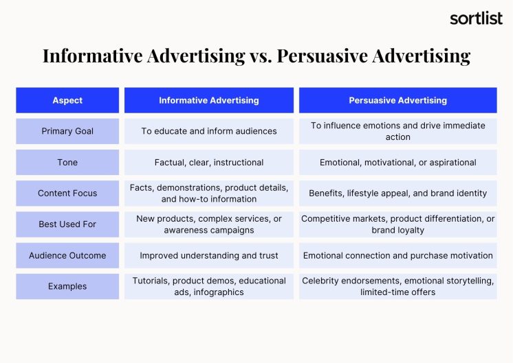 10 Brilliant Informative Advertising Examples You Can Learn From ...
