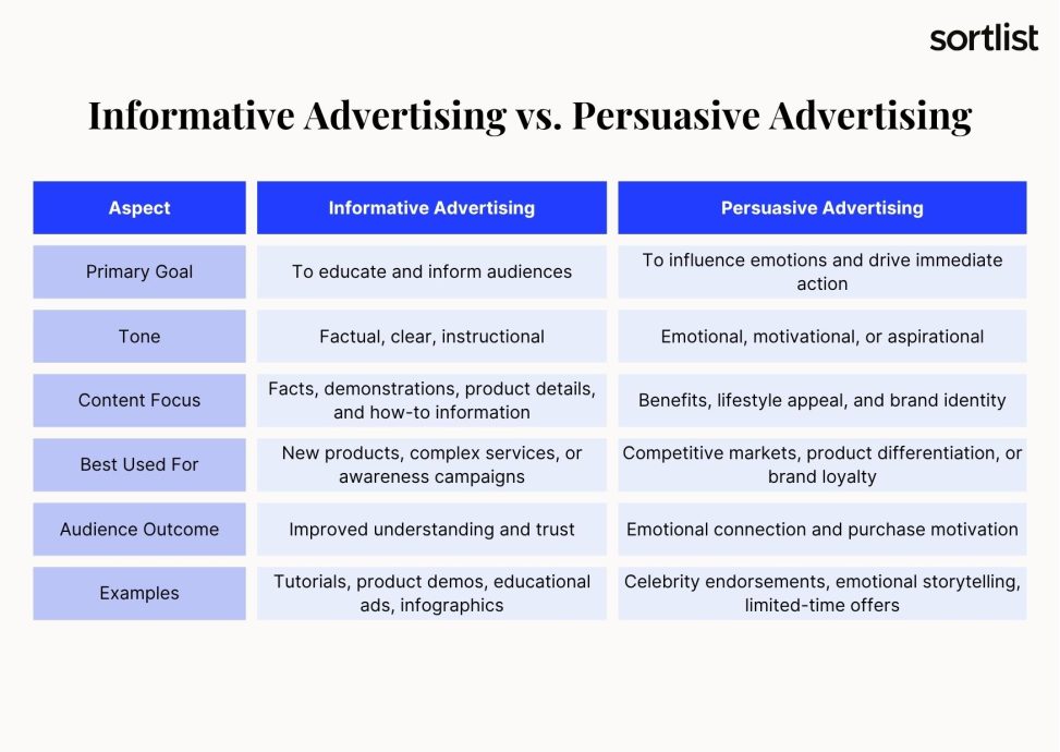10 Brilliant Informative Advertising Examples You Can Learn From ...