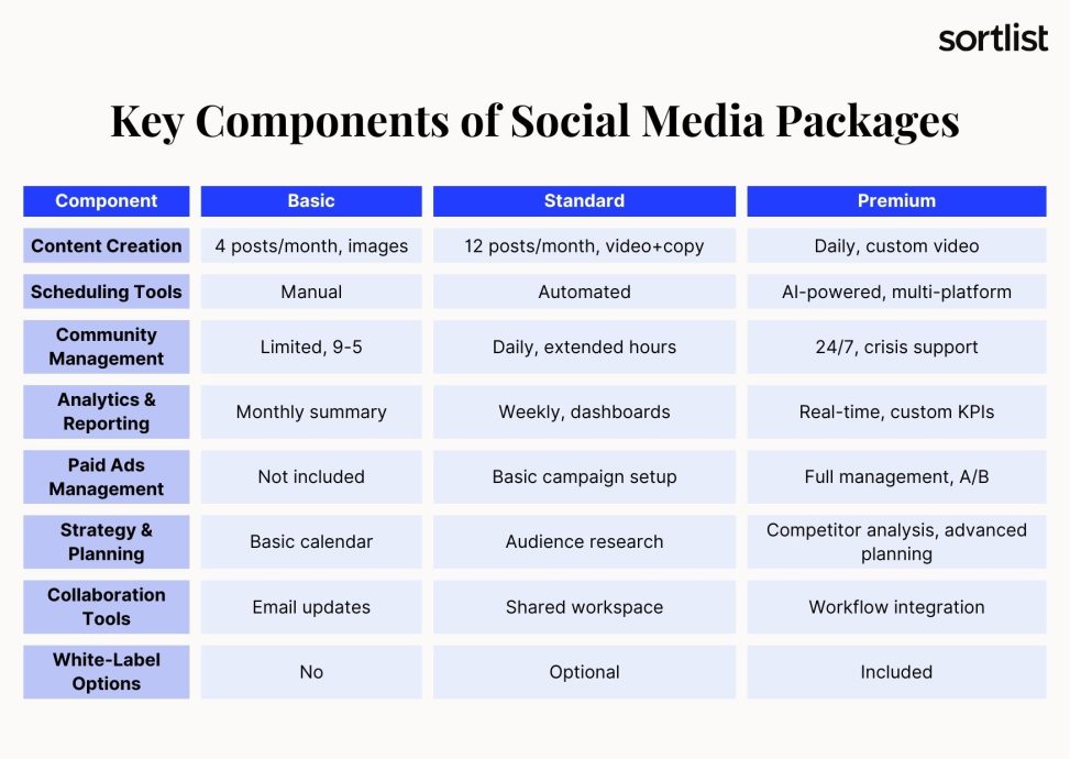 Social Media Packages Explained: Costs, Features, and Top Options for ...