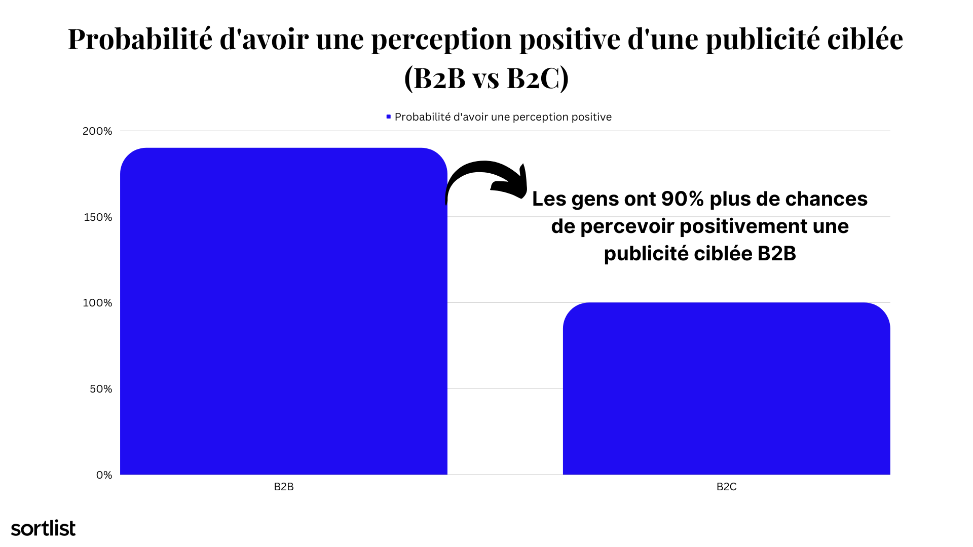 (Étude) La Gen Z a 28 % de chances de ne pas aimer une marque à cause d ...