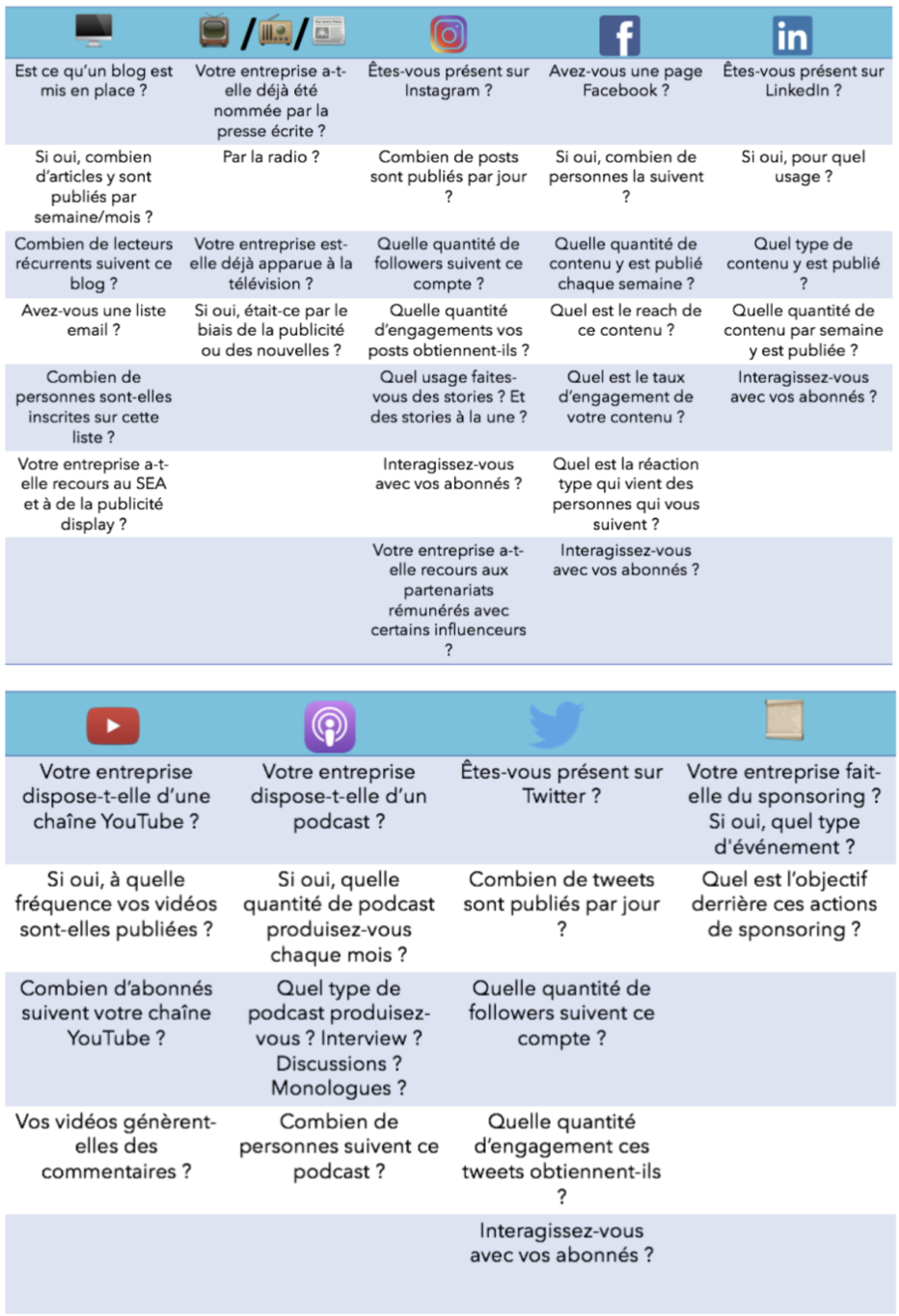 Comment faire un plan de communication – Le guide ultime