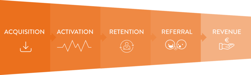 Framework AARRR : Comment l'utiliser en 2024 (+définition)