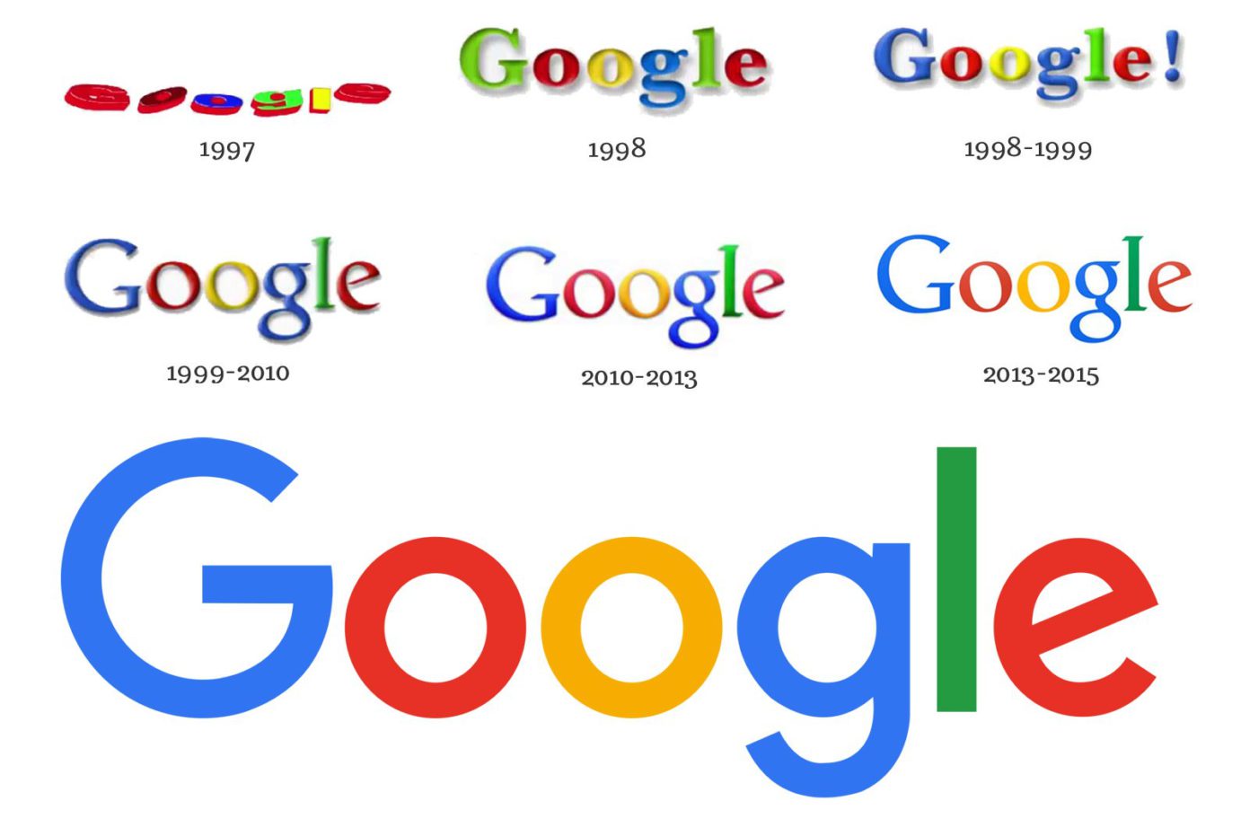 Design graphique : qu'est-ce que c'est ? Définition et outils