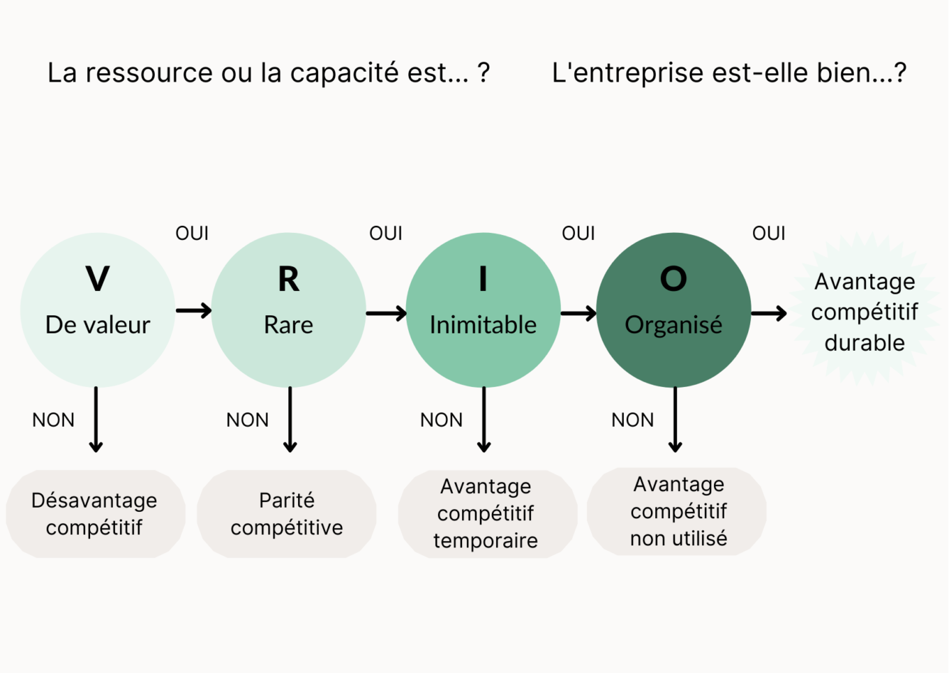 Diagnostic interne : comment faire l'analyse de votre entreprise