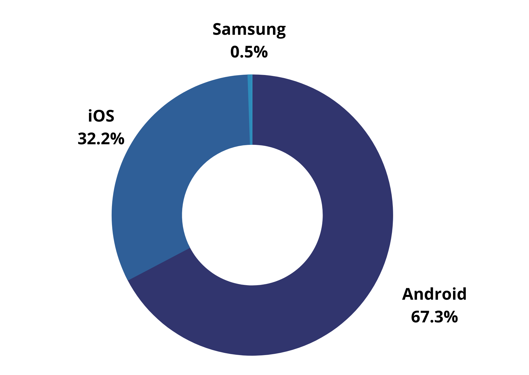 Créer Une Application Android Comment Et Quels Outils Utiliser