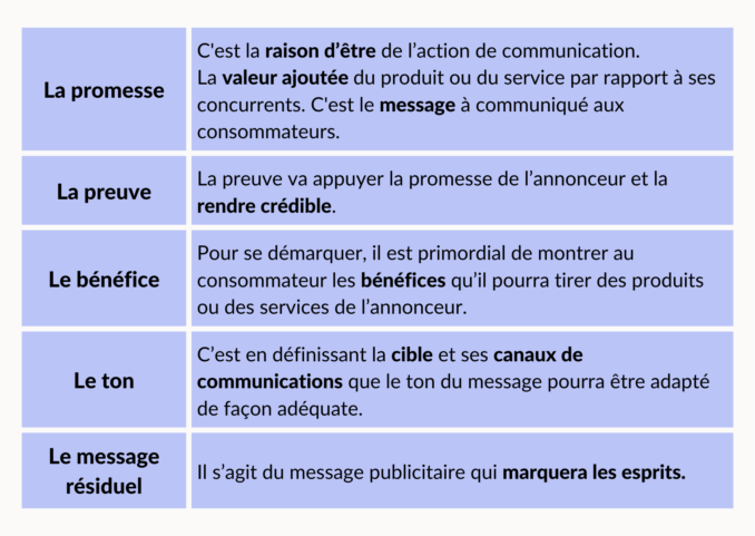 Copy Strategy : Définition, exemples et modèles gratuits