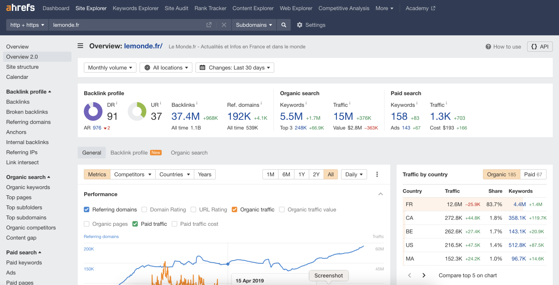 Audit digital : Comment faire le vôtre