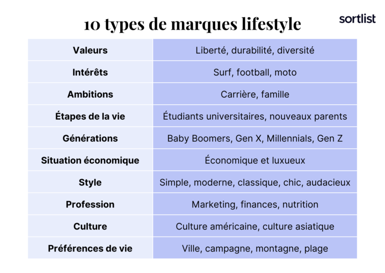 7 exemples de marques lifestyle réussies pour vous inspirer
