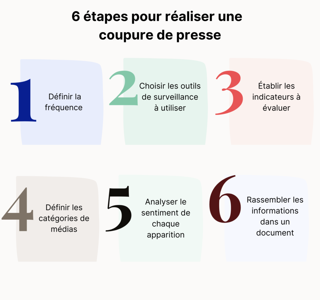 Faire une coupure de presse en 6 étapes (+ exemple)