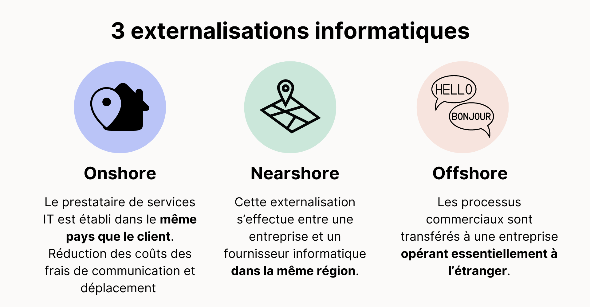 Pourquoi l'externalisation des services IT peuvent être rentables