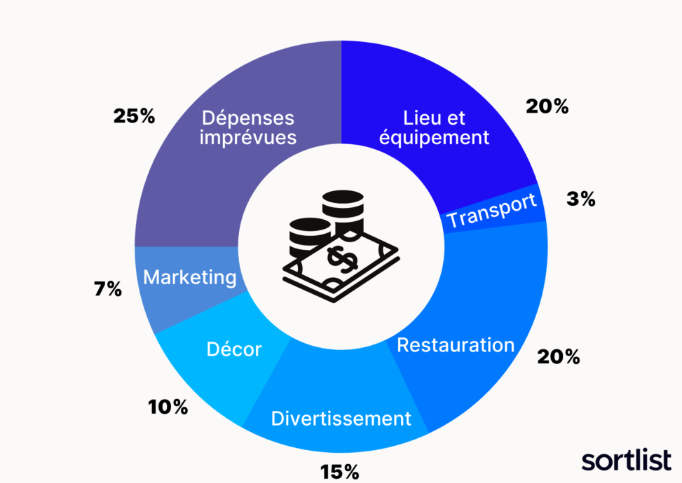 6 conseils pour créer un budget événementiel
