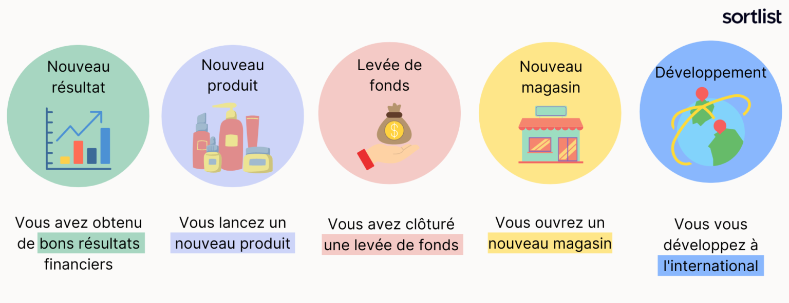 Réaliser un dossier de presse : Guide complet 2025 + Modèles