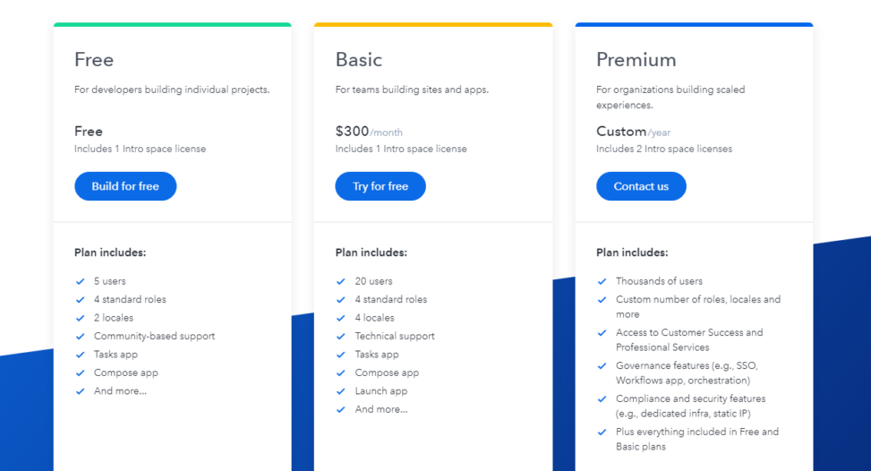 Contentful CMS : l'outil parfait pour votre stratégie de contenu