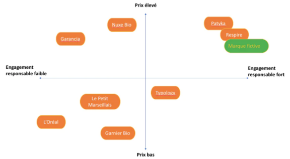 Dominez votre marché : le guide ultime du mapping concurrentiel