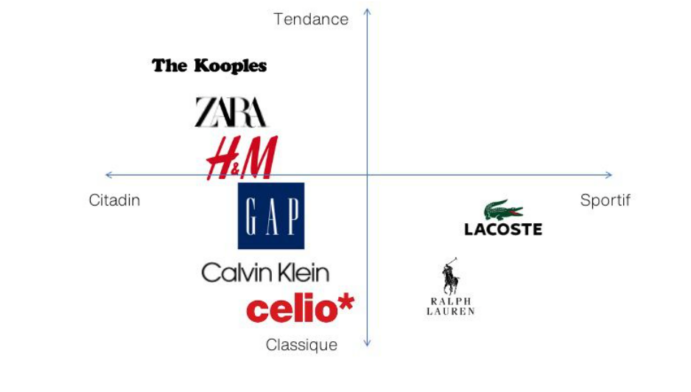 Dominez votre marché : le guide ultime du mapping concurrentiel
