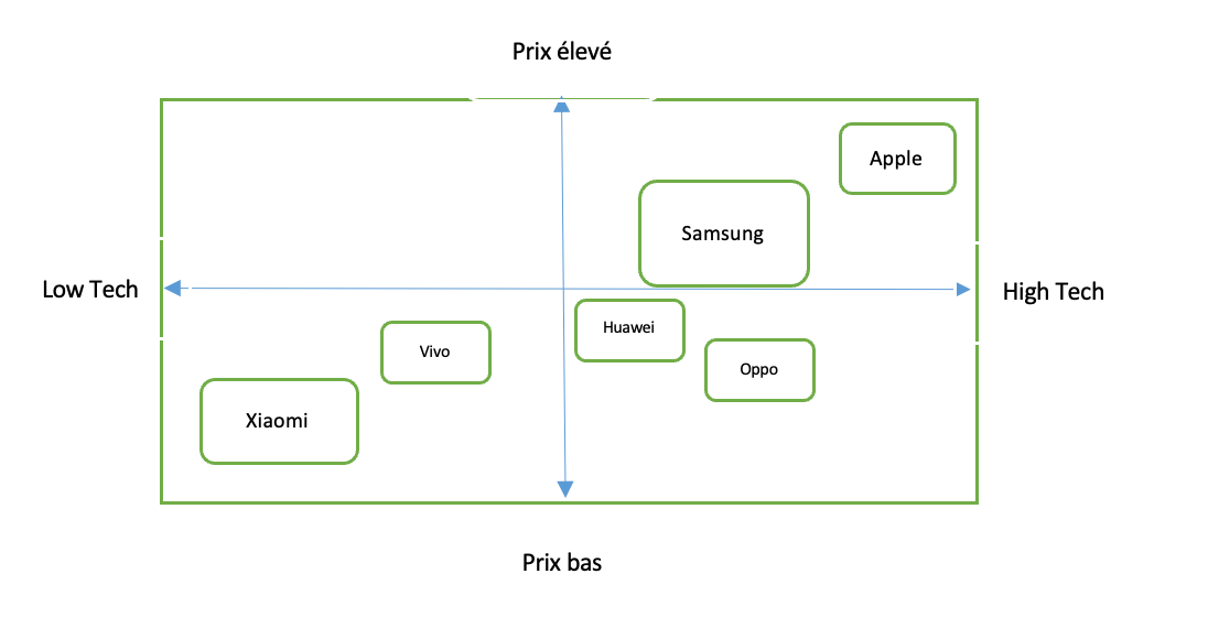 Dominez Votre Marché Le Guide Ultime Du Mapping Concurrentiel
