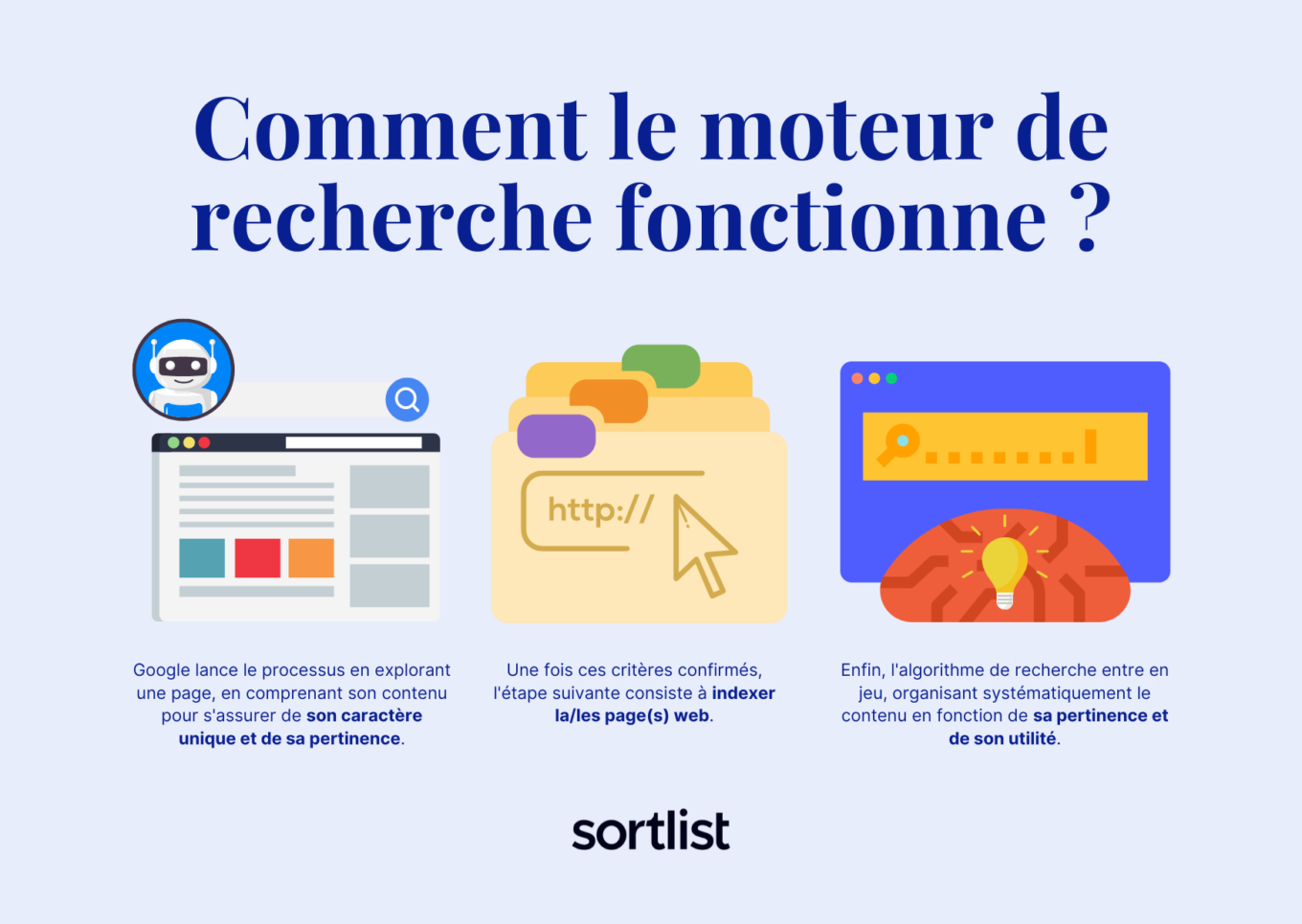 Guide ultime: Tout ce qu'il faut savoir sur le SEO en 2024
