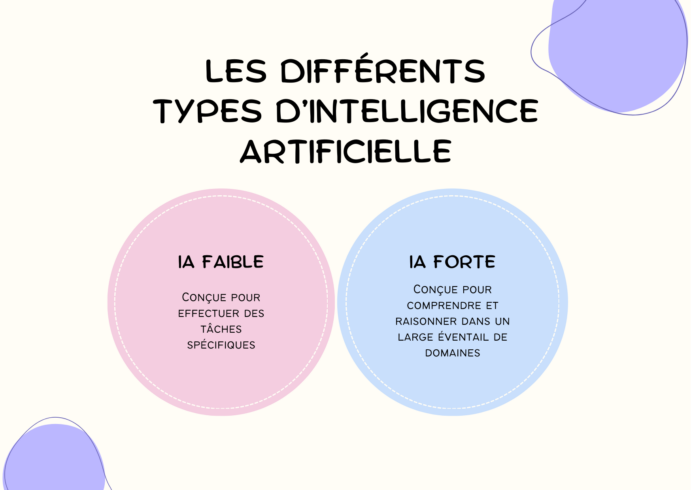 Comment créer une IA en 2024 : Le guide complet (+ idées d’IA)