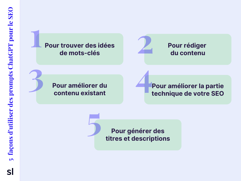 Les 27 meilleurs prompts ChatGPT pour le SEO en 2024