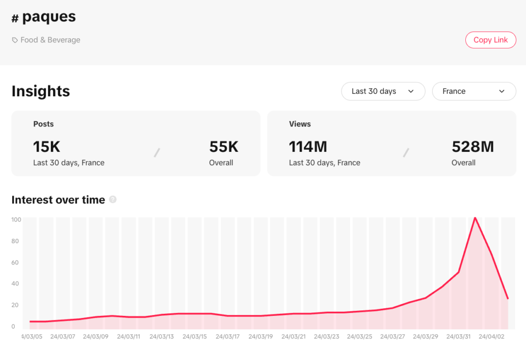 Les hashtags les plus populaires et tendances de TikTok en 2024