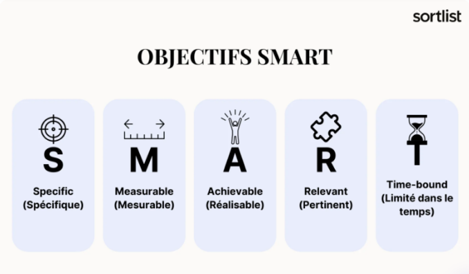 Méthode SMART : Définition & comment la mettre en place (2024)
