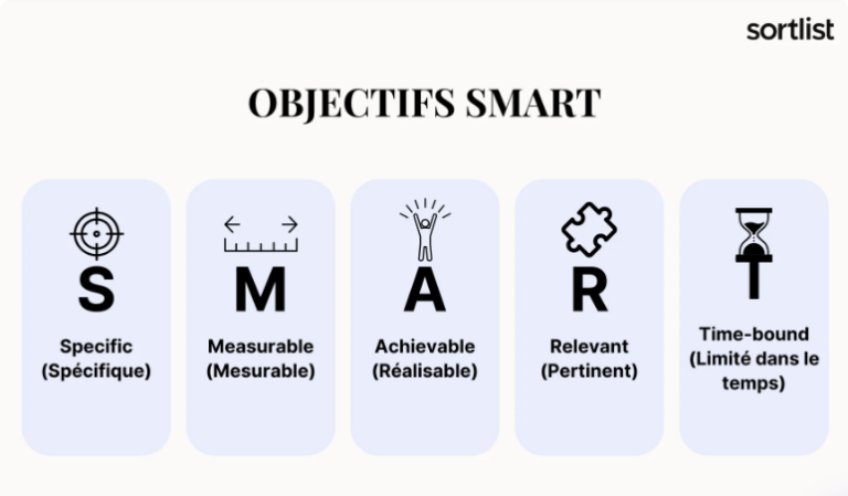 Méthode SMART : Définition & comment la mettre en place (2024)