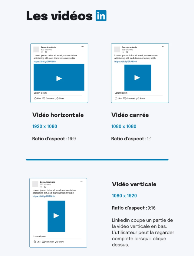 Les formats vidéo que vous devez adopter sur LinkedIn en 2024