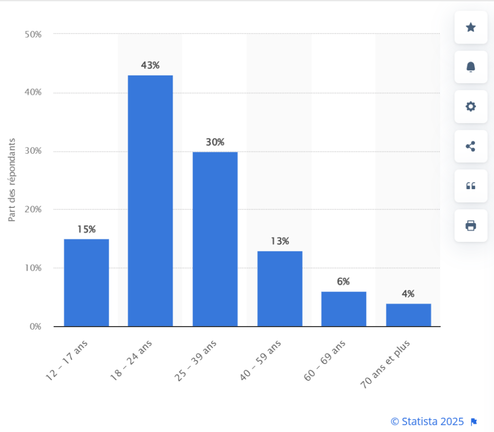 Qu'est-ce que l'intelligence artificielle (IA) : Définition & explication (2025)