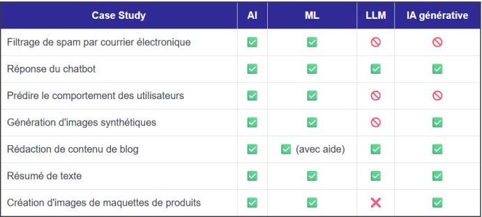 LLM : Tout ce qu’il faut savoir sur les Grands Modèles de Langage en 2026