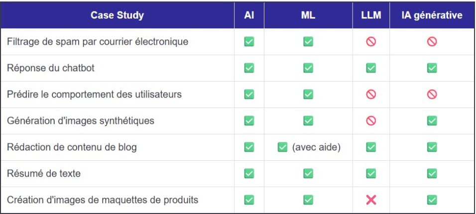 LLM : Tout ce qu’il faut savoir sur les Grands Modèles de Langage en 2026