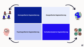 Marktsegmentierung: Aufgaben, Kriterien & Durchführung erklärt