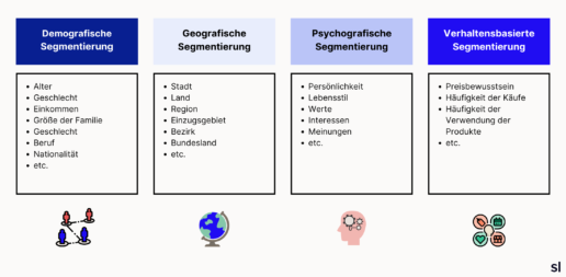 Marktsegmentierung: Aufgaben, Kriterien & Durchführung erklärt
